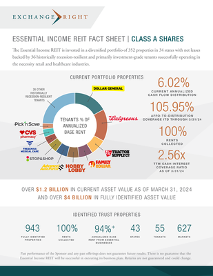 The Essential Income REIT - Class A Shares | ExchangeRight